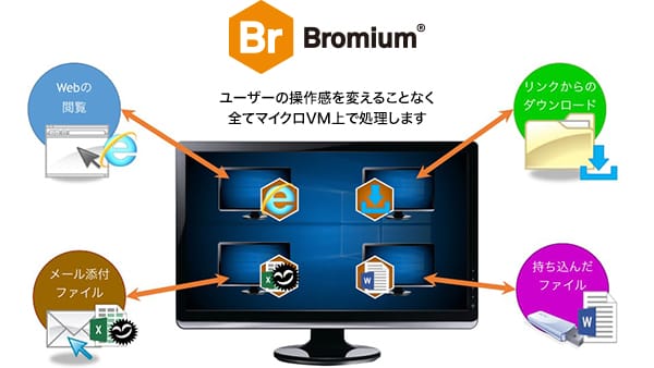 インターネット分離・Web分離をアプリで解決 Bromium Secure Platformのご紹介